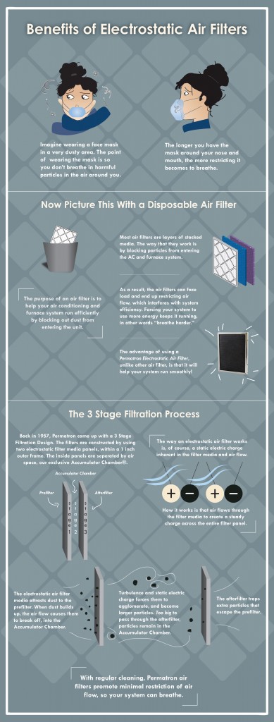 Benefits of Electrostatic Air Filters Infographic